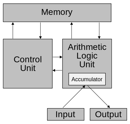 Diferencias entre la maquina de von neumann y los computadores