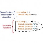 Programacion arduino uno - Tutoriales y ejemplos basicos