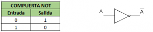 Compuertas logicas