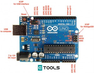 ARDUINO UNO PINOUT DIAGRAMA - función de cada pin