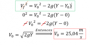 CAÍDA LIBRE Y TIRO VERTICAL, FORMULAS Y EJEMPLOS