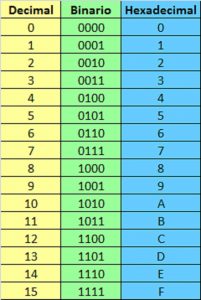 SISTEMA HEXADECIMAL - EJEMPLOS SISTEMAS DE NUMERACIÓN