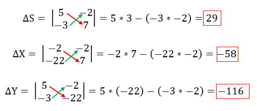 MÉTODO DE DETERMINANTES - RESOLUCIÓN DE ECUACIONES