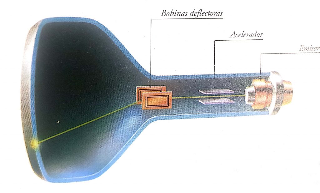 Diagrama De Acelerador De Particulas Linear